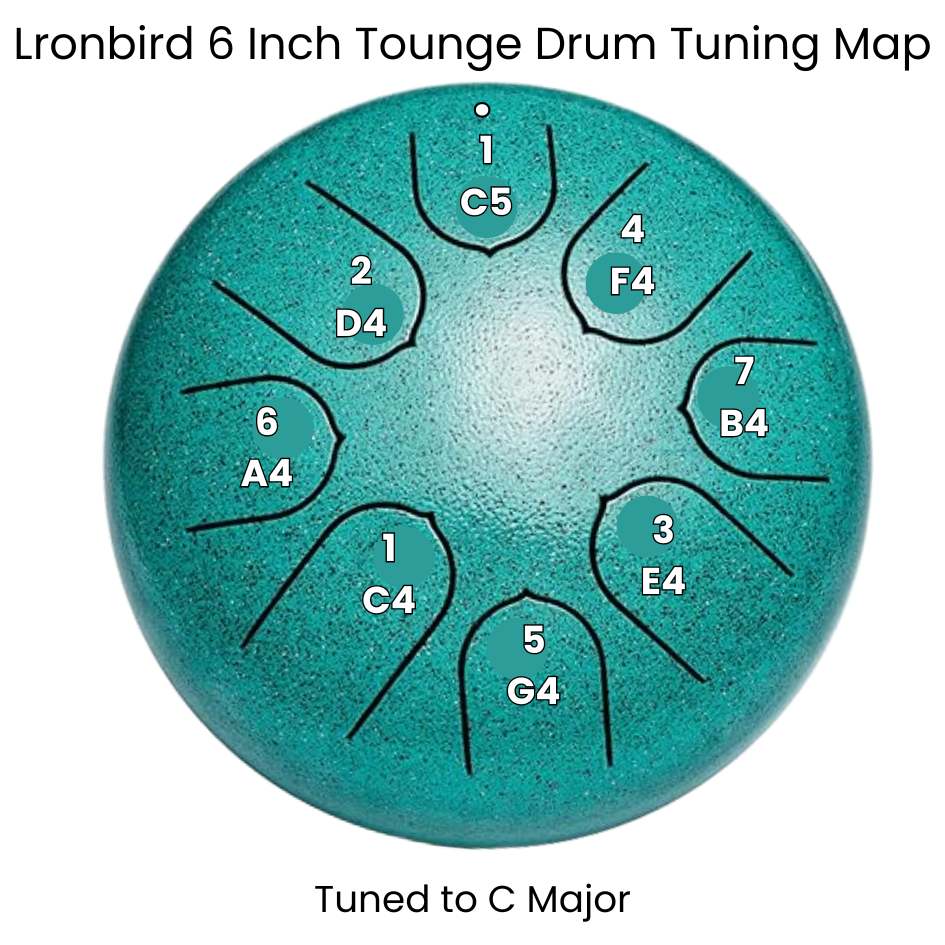 Drum Tuning Pitch Chart How To Tune Drums (With Video/Photos) Drumeo